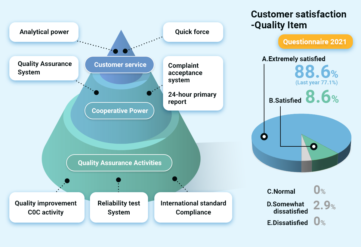 Quality – Rubycon Corporation