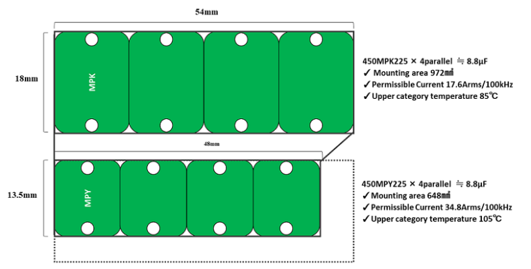 【New Product Release】 Film Capacitors Miniaturized, High Ripple Current ...