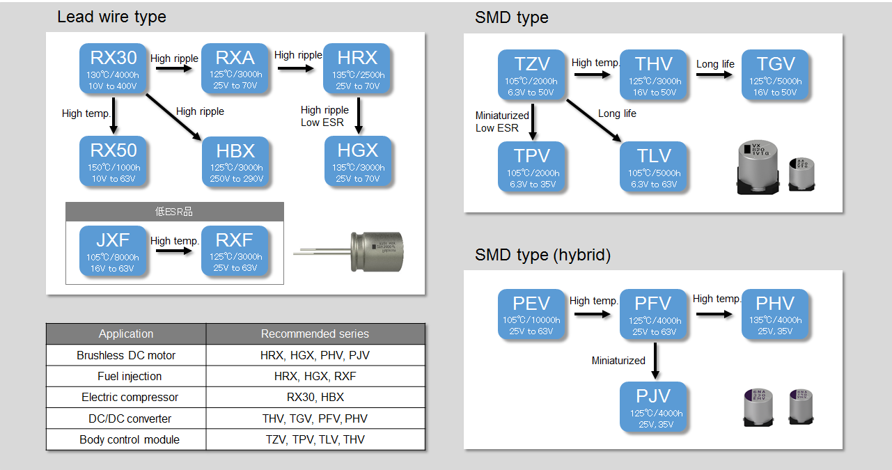 Aluminum Electrolytic Capacitor Design for Automotive use – Rubycon ...